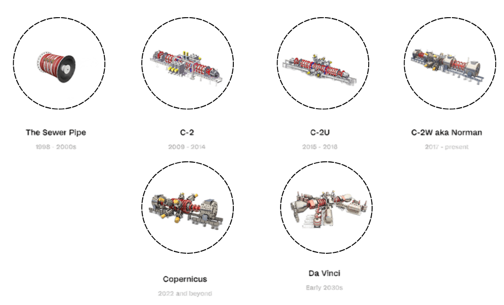 Inside TAE’s 2025 Plasma Breakthrough—and How It Changed Fusion’s ...