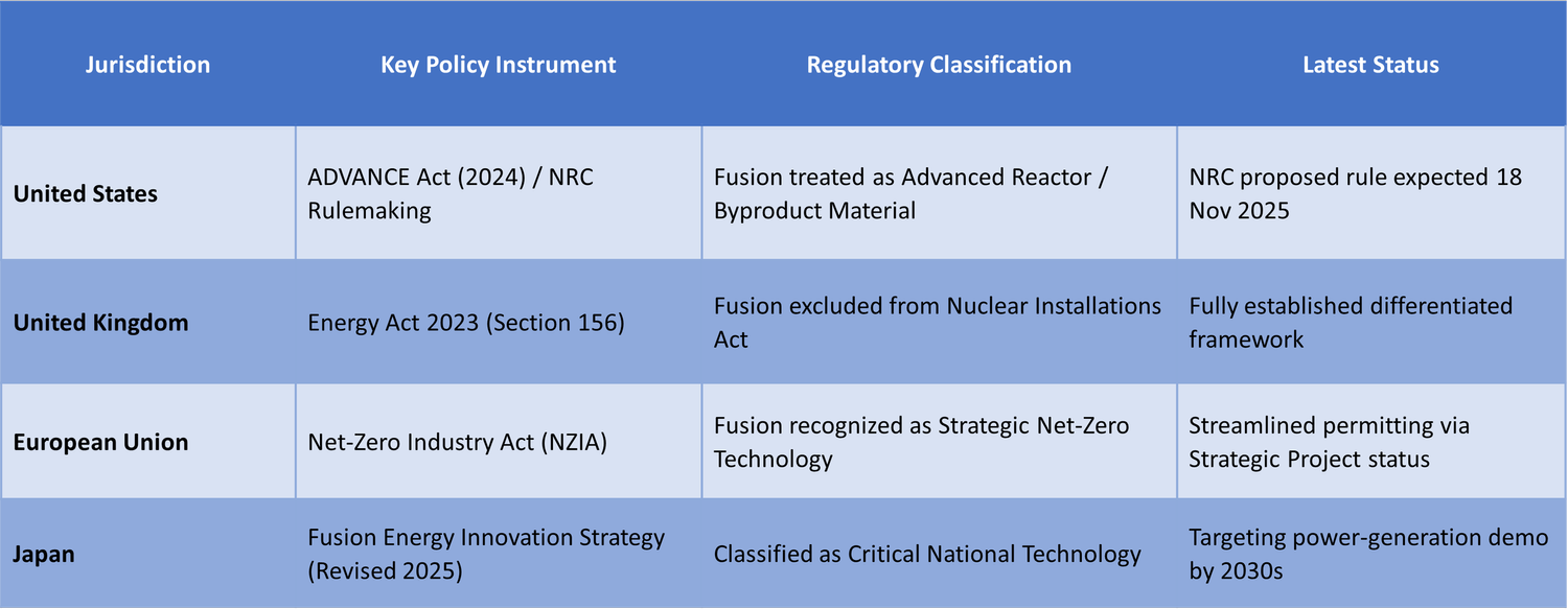 How Manufacturing, Capital, and Policy Are Converging to Accelerate ...