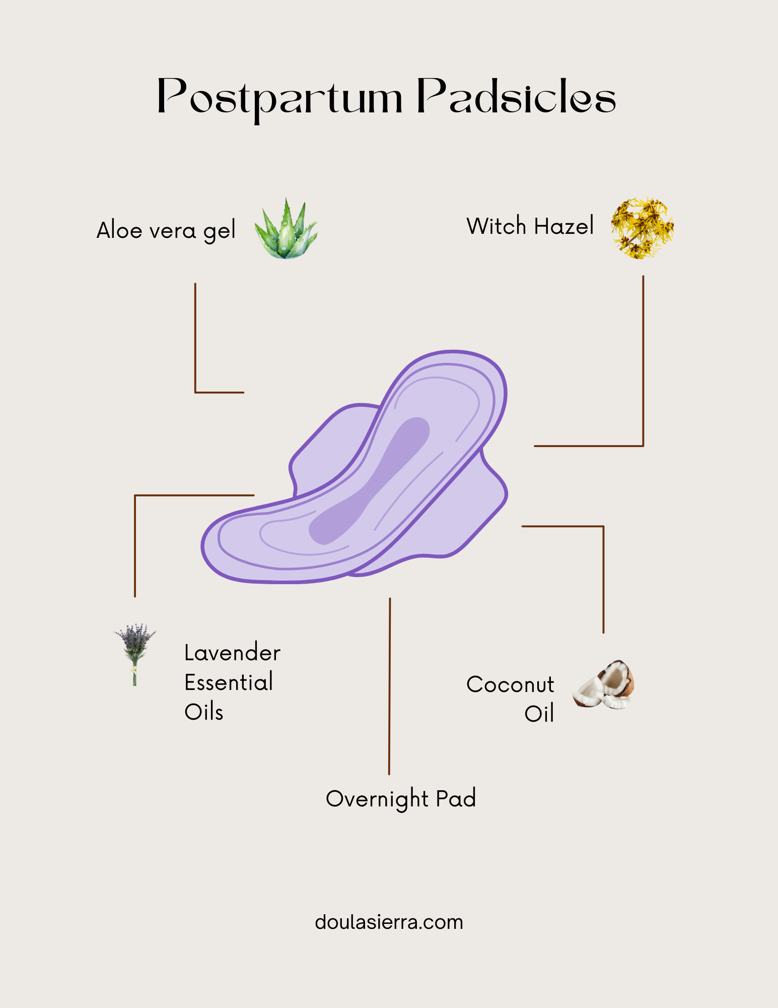 The Ultimate Guide to Padsicles: A Soothing Postpartum Recovery ...