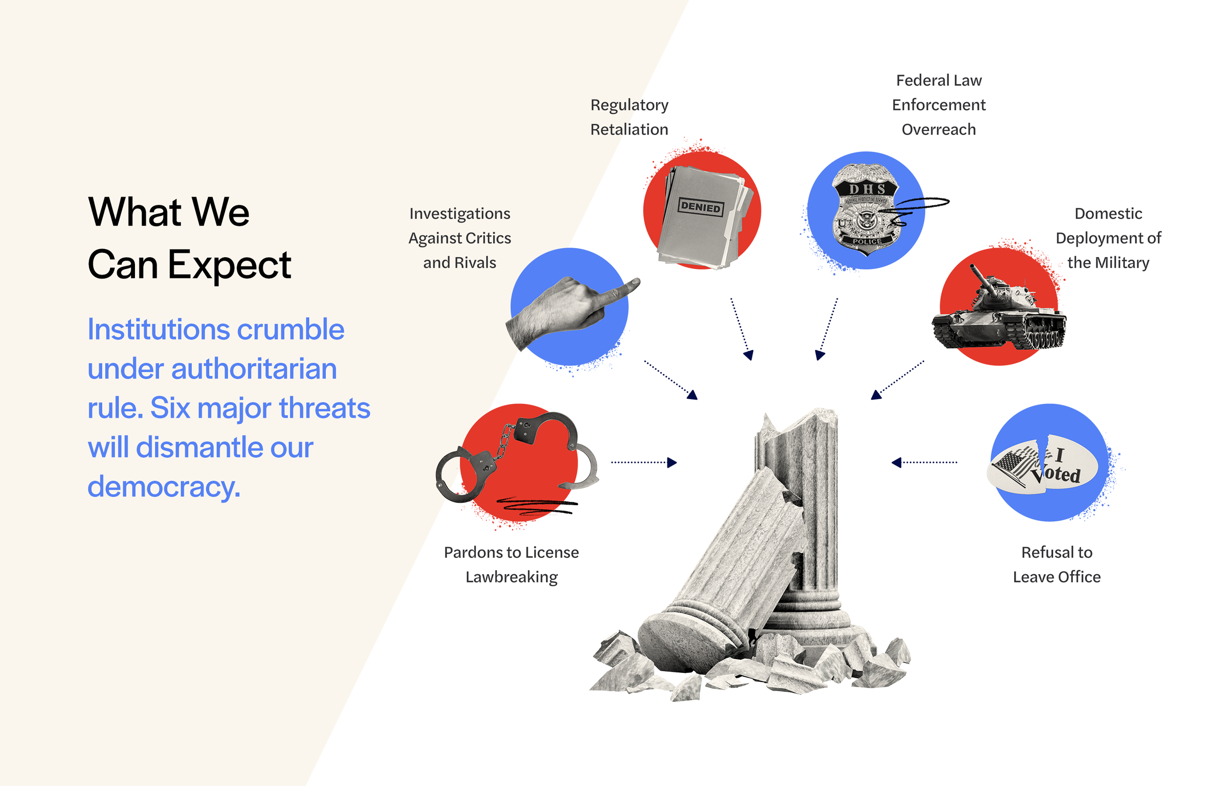 The Authoritarian Playbook for 2025