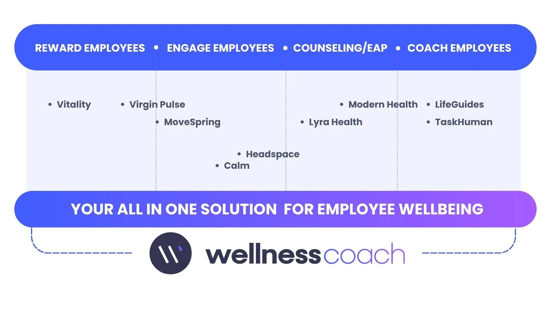Competitive An. — Wellness Coach