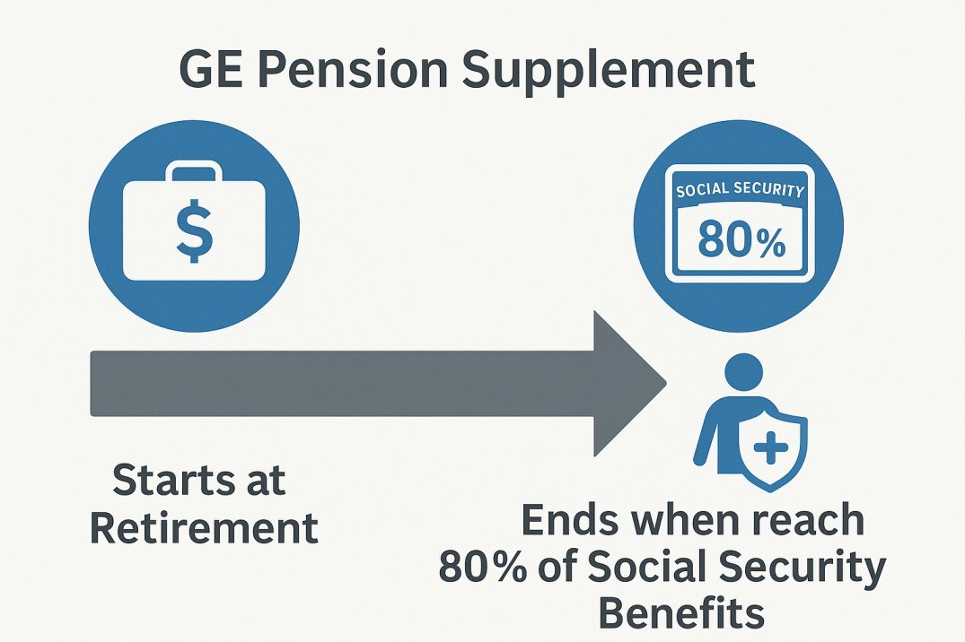 GE Aerospace Retirement & Benefits Guide | Stonehearth — Stonehearth ...