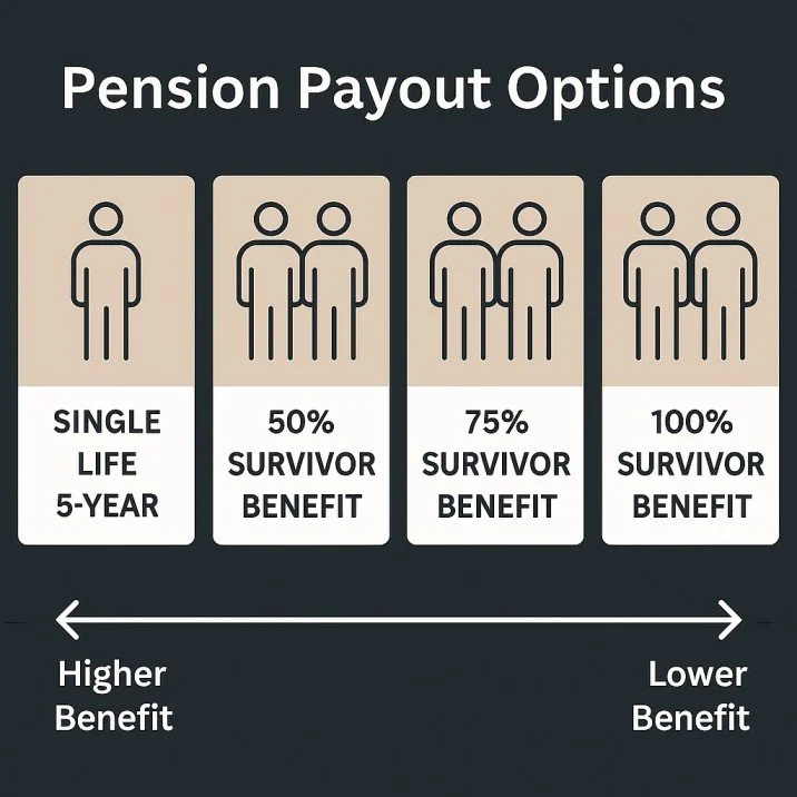 GE Aerospace Retirement & Benefits Guide | Stonehearth — Stonehearth ...