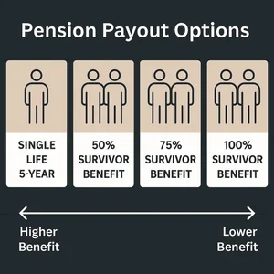 GE Aerospace Retirement & Benefits Guide | Stonehearth — Stonehearth ...