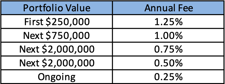 Fee Structure — Stonehearth Capital Management