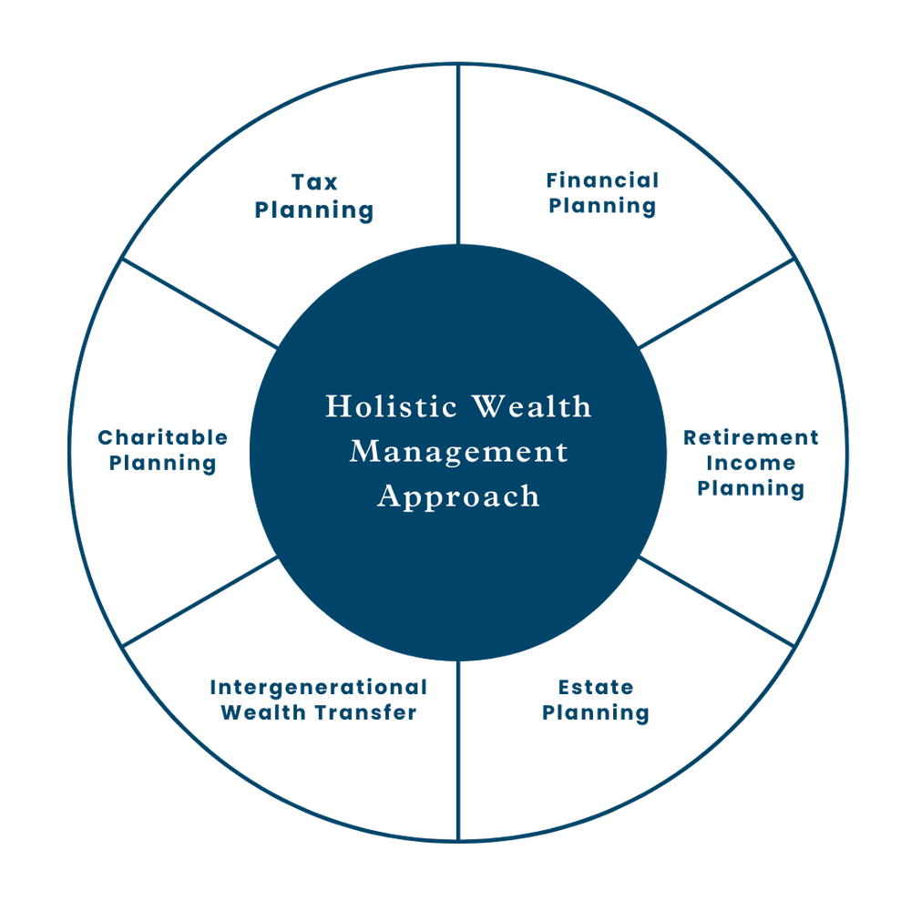 Burt Wealth Advisors