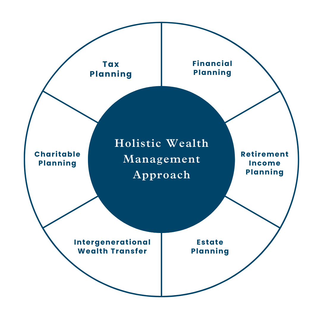 Burt Wealth Advisors