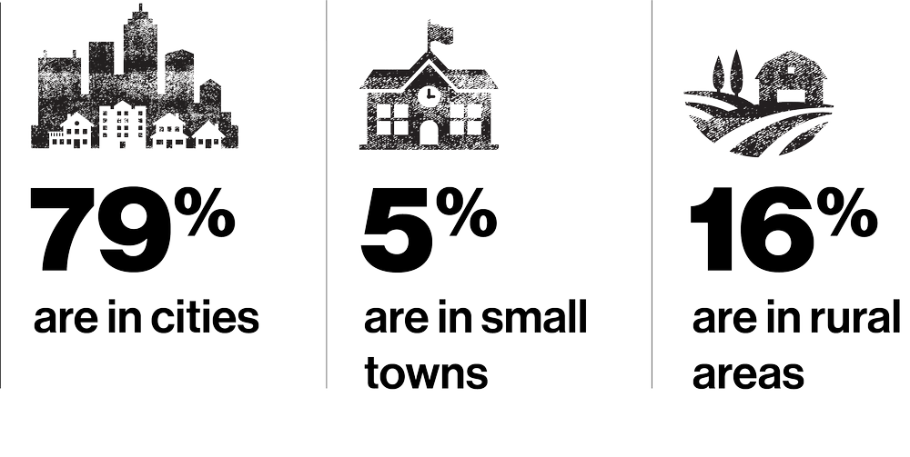 Facts — Plumbing Poverty