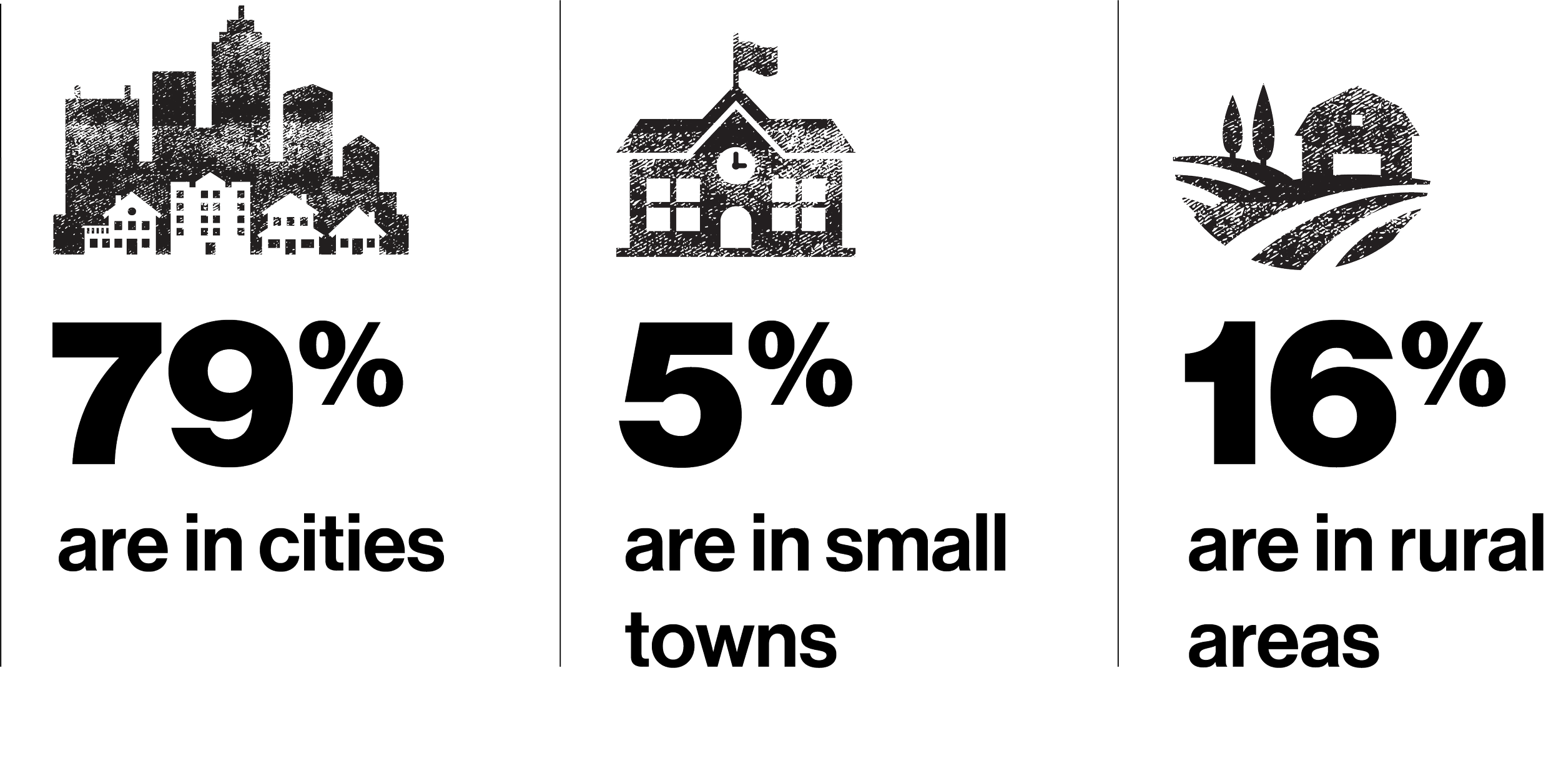 Facts — Plumbing Poverty