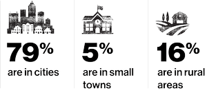 Facts — Plumbing Poverty