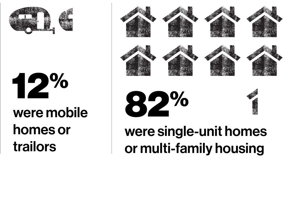 Facts — Plumbing Poverty
