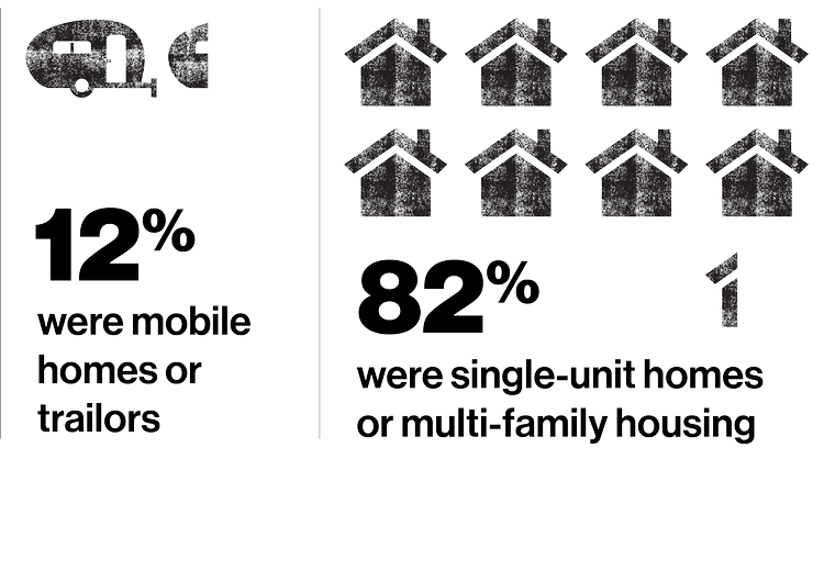 Facts — Plumbing Poverty