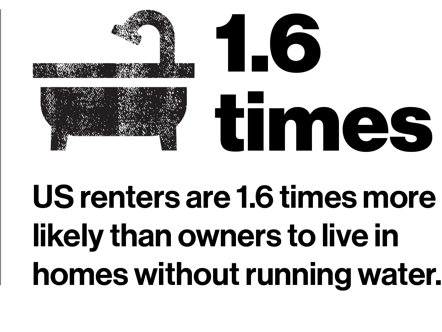 Facts — Plumbing Poverty