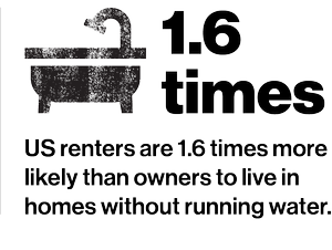 Facts — Plumbing Poverty