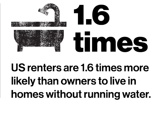 Facts — Plumbing Poverty