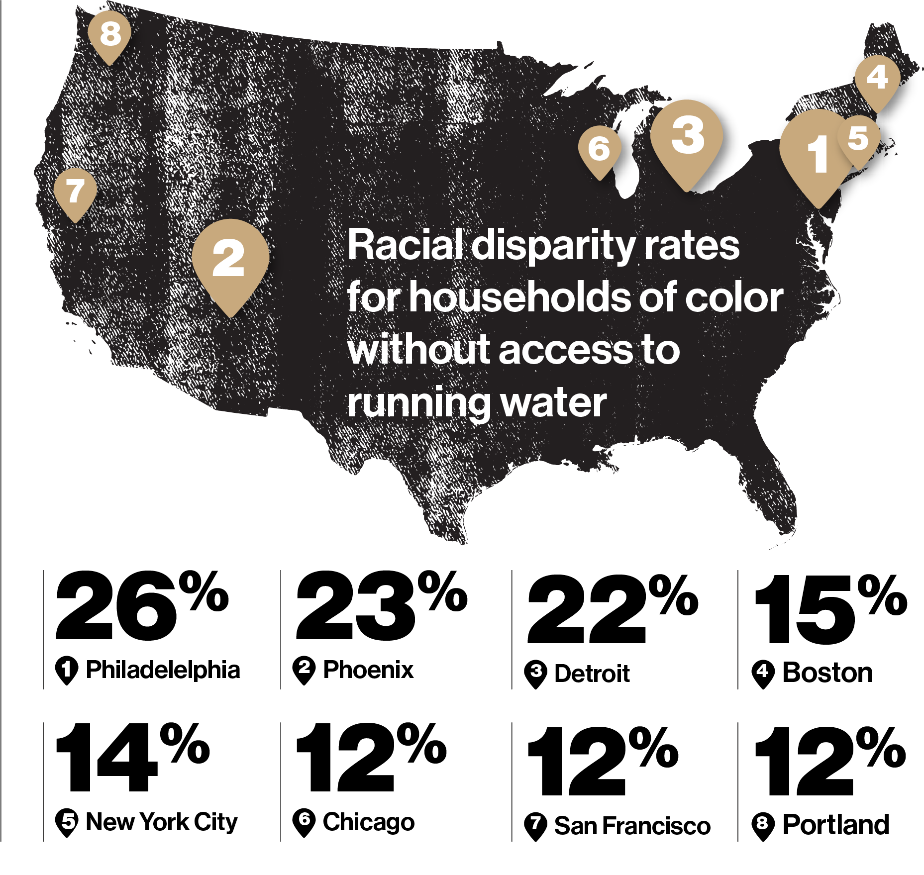 Facts — Plumbing Poverty