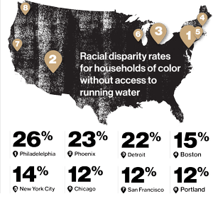 Facts — Plumbing Poverty