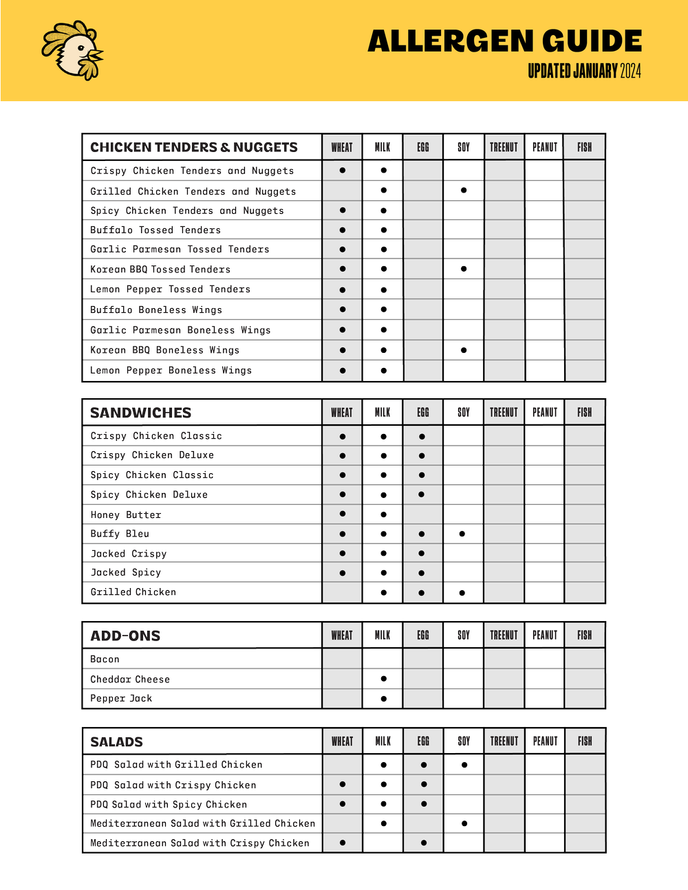 Allergens — PDQ Chicken