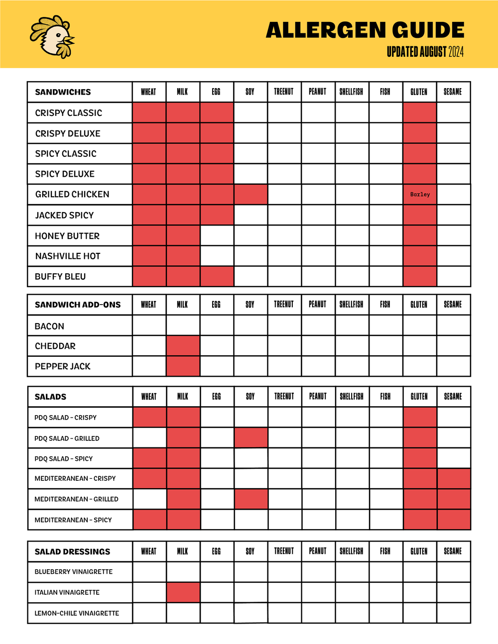 PDQ Chicken — Know What's in Your Meal | Allergen Info at PDQ