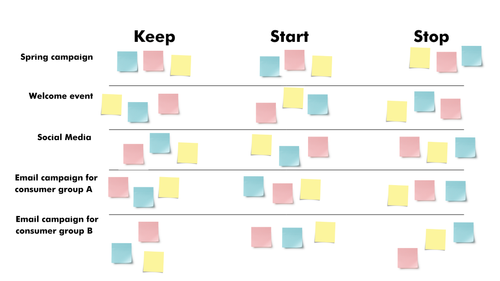 The Keep, Start, Stop Method — MCA Marketing