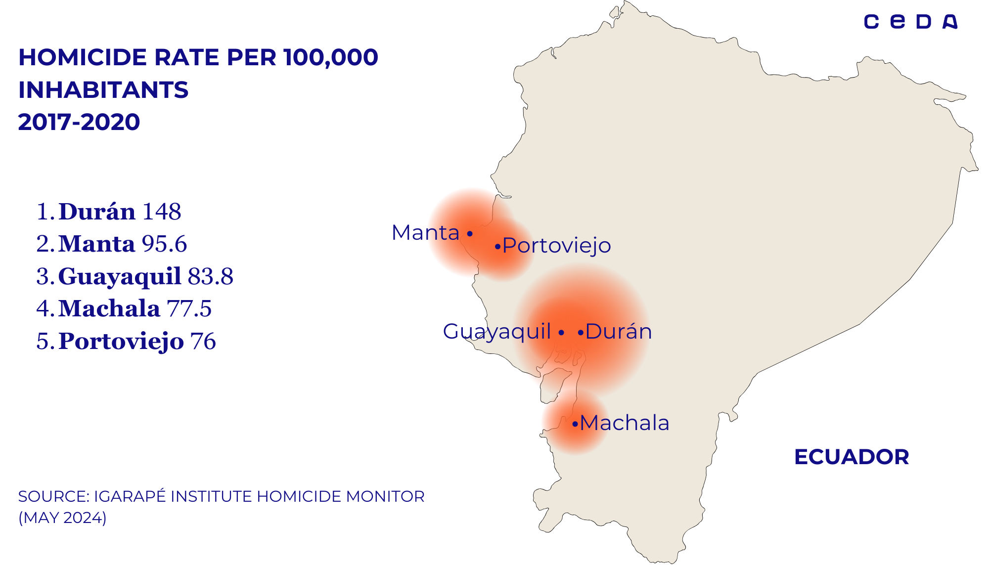 Ecuador at a Crossroads: The Intersection of Violence, Migration and ...