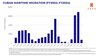 Cuban Migration Through the Years — CEDA