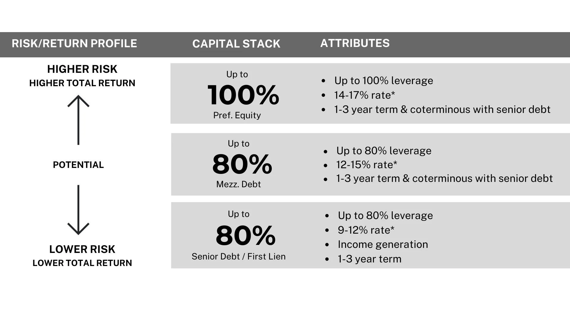 STRUCTURED FINANCE | Explore Financing Options Today — Matador Realty ...