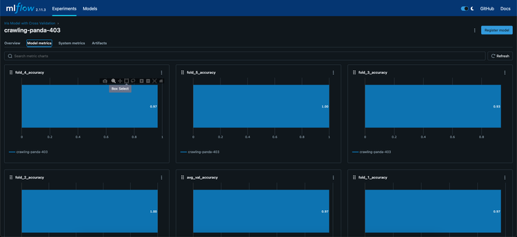 Getting started in ML Flow: Local server and Experiment Tracking ...