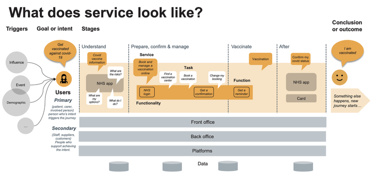 Service framework for digital health — George Sheldrake