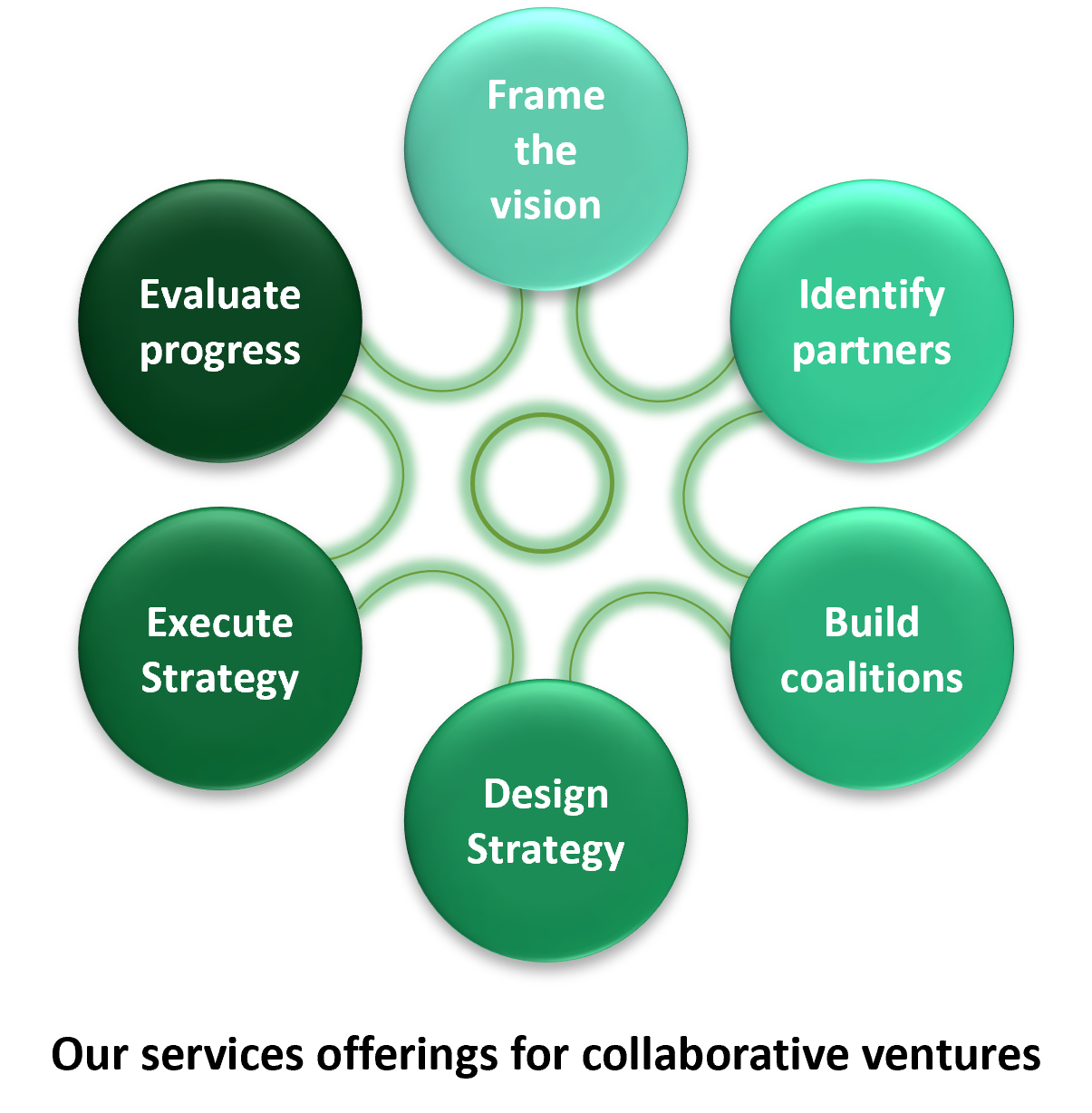 Services — HealthAdvanceConnect