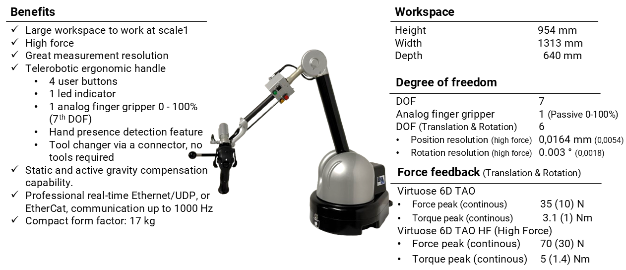 Haption Virtuose 6D Haptic Force Feedback Device — HAPTION