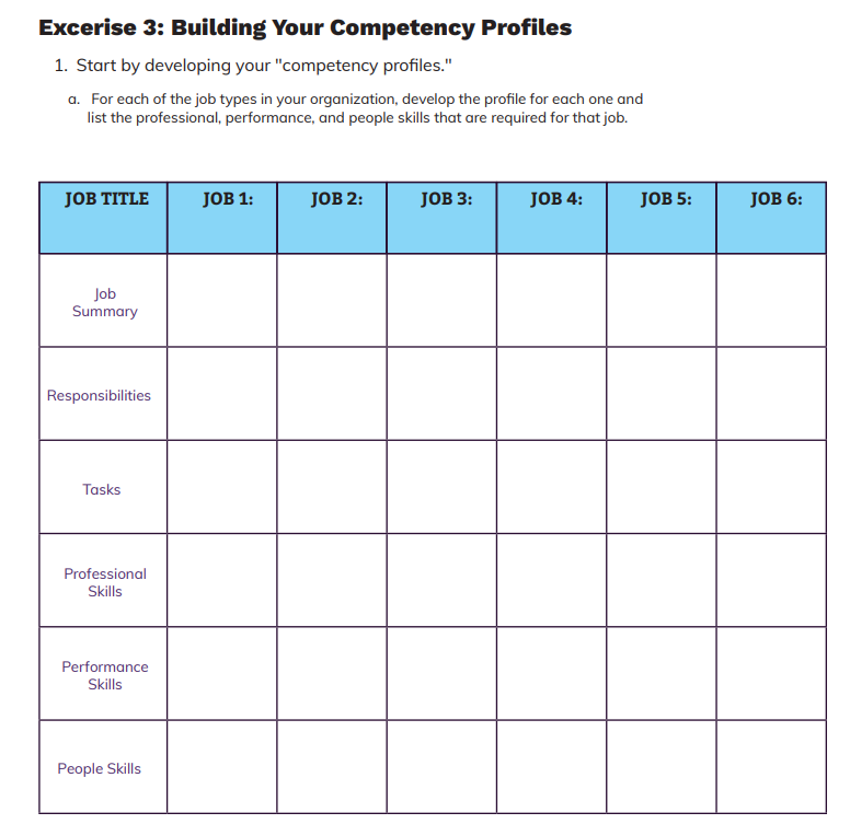 The Secret to Staffing Strategically That Will Help You Build a High ...