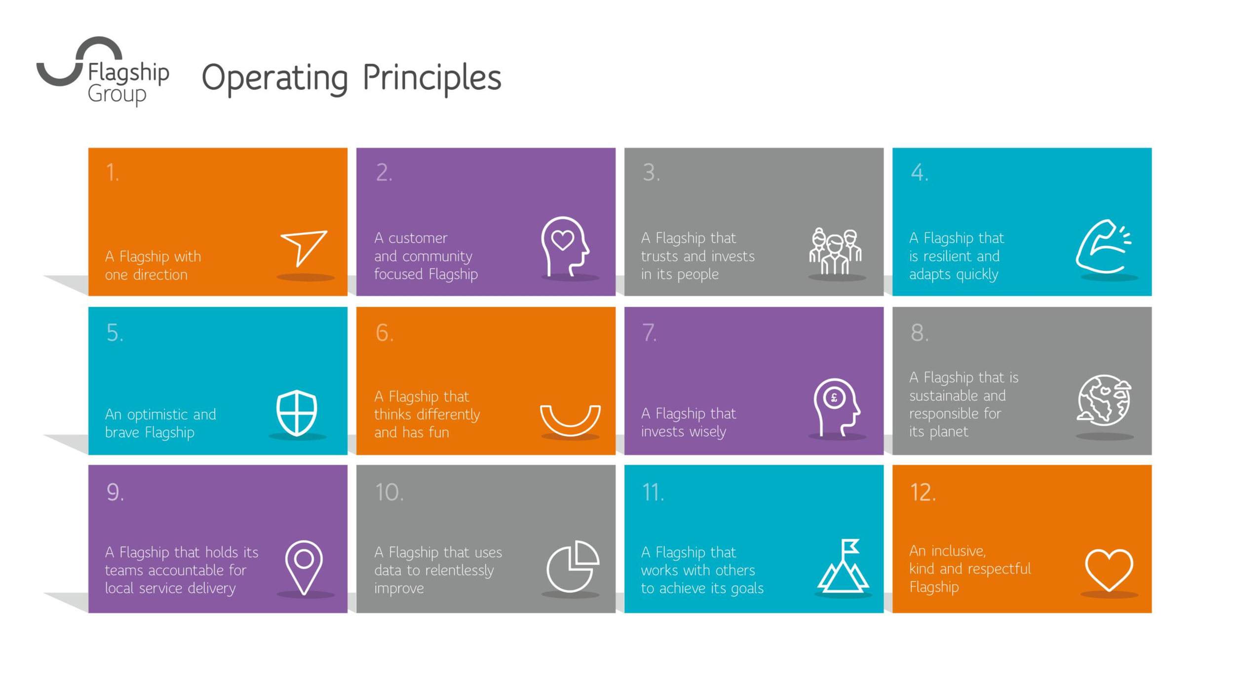 Evolving strategy & core values — Molly Boreham