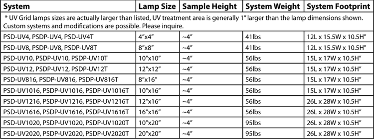 UV Ozone Cleaners | Enhance Your Cleaning — Novascan Technologies ...