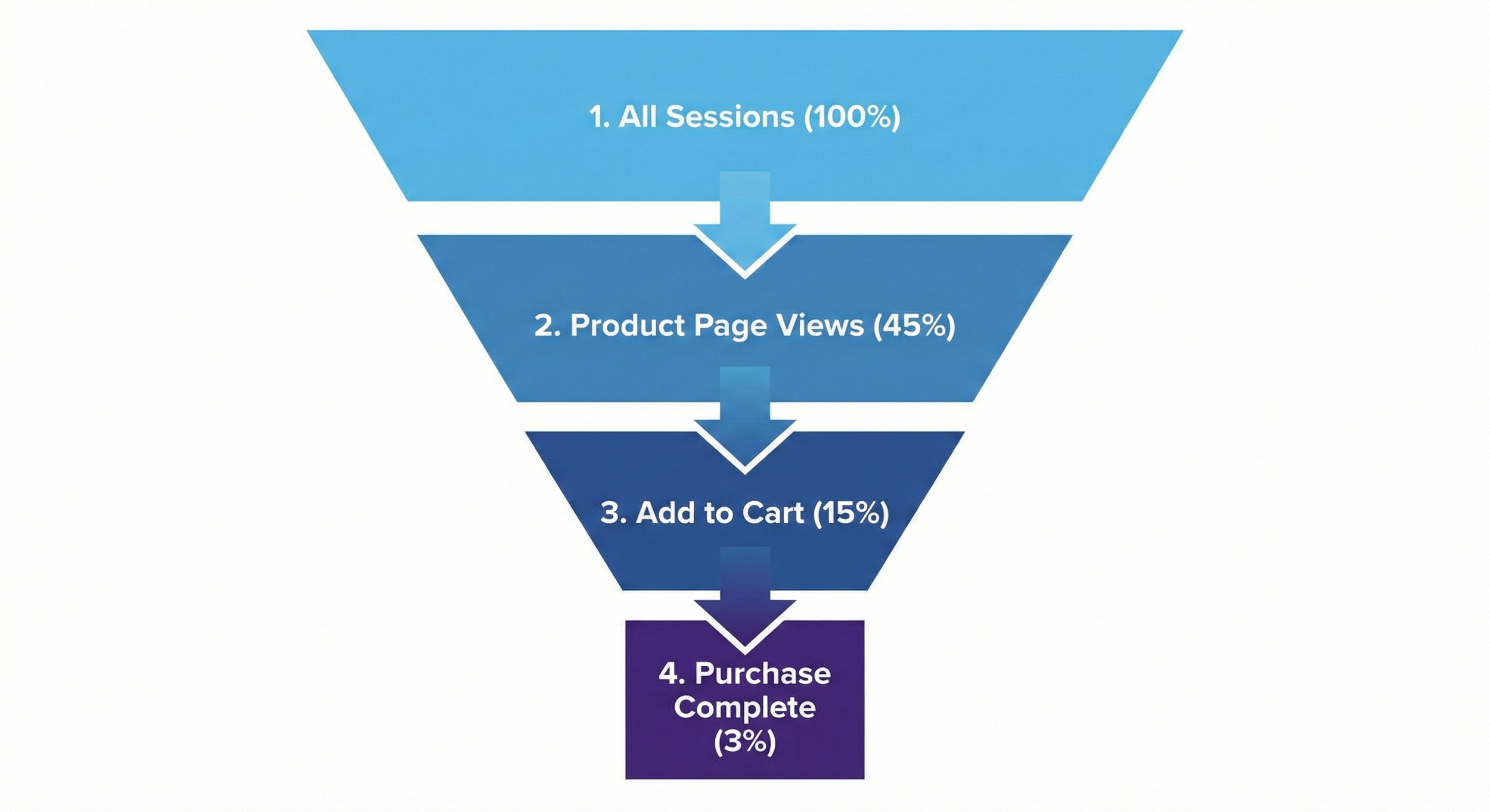 The Definitive Guide to Google Analytics: How Businesses Can Use Data ...