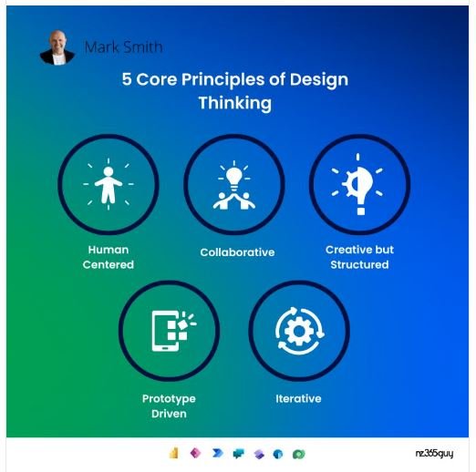 5 Core Principles of Design Thinking — nz365guy