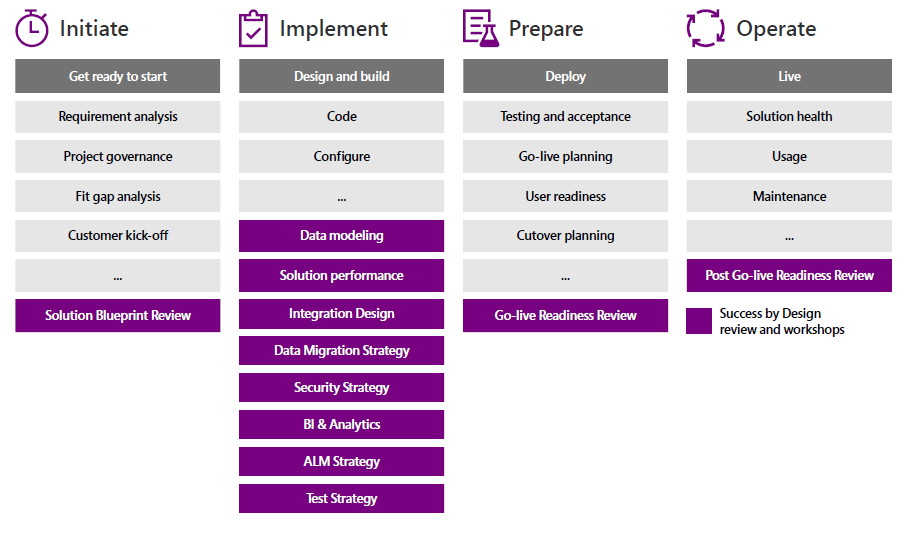 Mastering Requirements Gathering: Essential Skills for Career ...