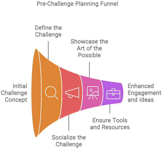 Innovation Challenges: A Roadmap for Business Transformation — nz365guy