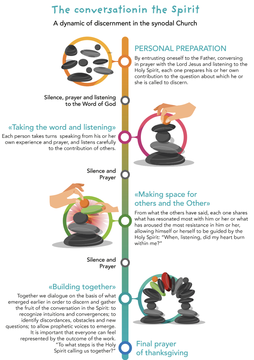 Conversation Events — Ignatian Encounter Ministry