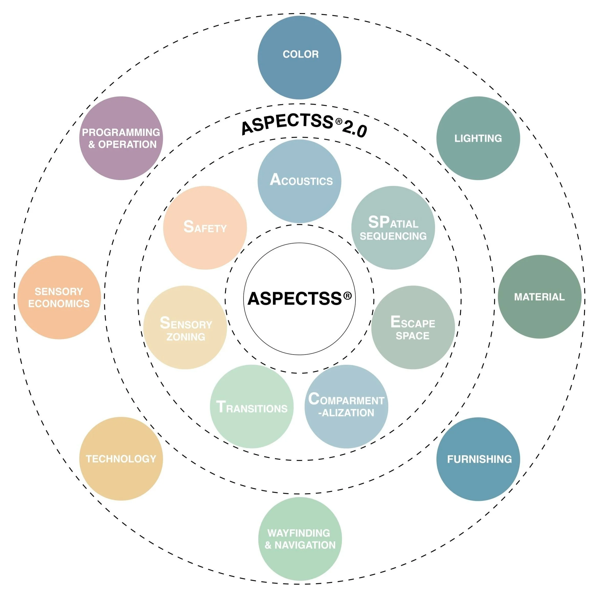 ASPECTSS — StudioTM