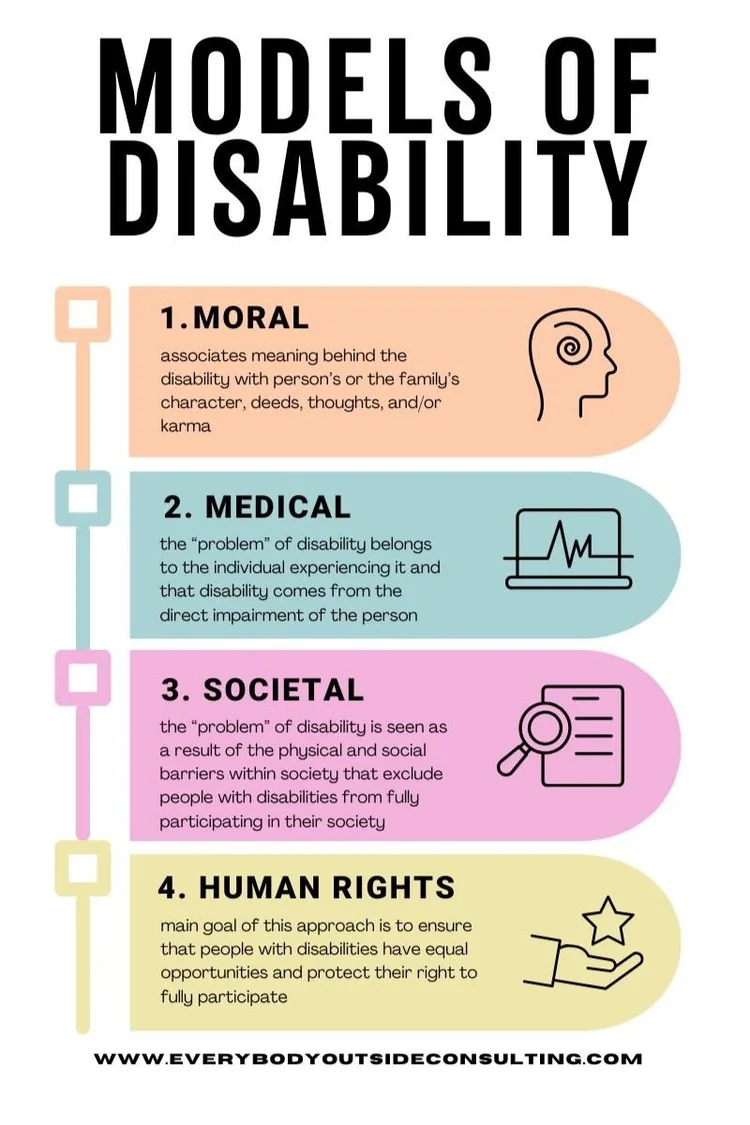 Rethinking Disability — Every Body Outside Consulting