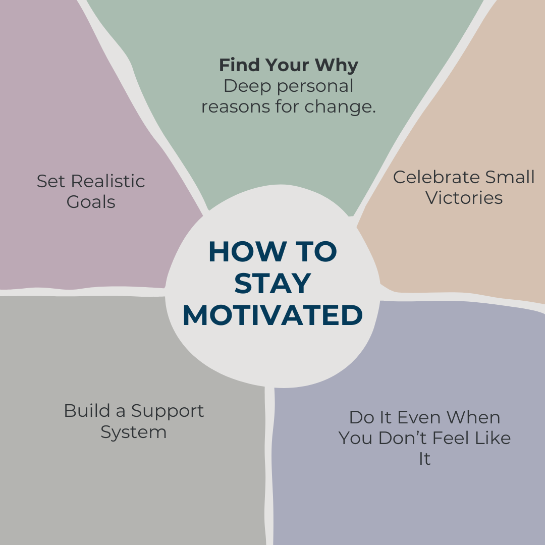 The Power of Small Steps: Embarking on Your Wellness Journey — Willow ...