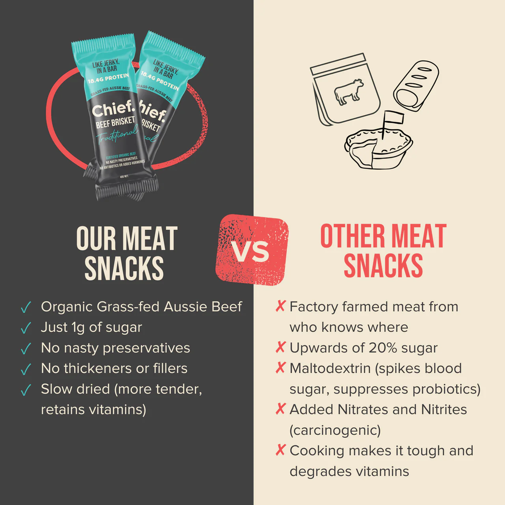 Chief Traditional Beef Bars — Australian Carnivores
