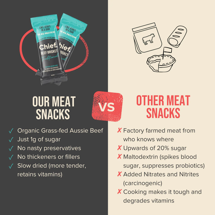 Chief Traditional Beef Bars — Australian Carnivores