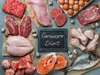 The Carnivore Diet — Australian Carnivores