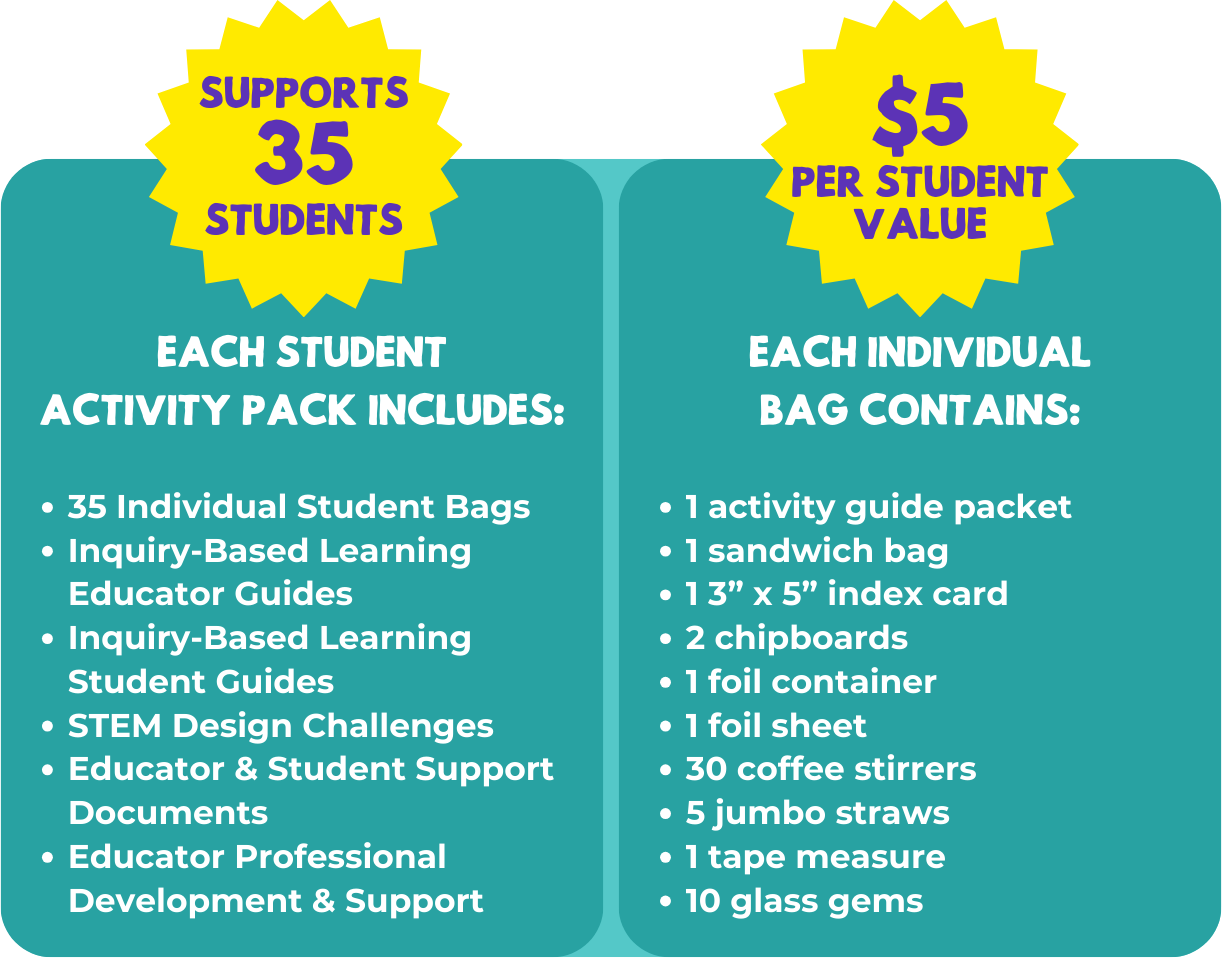 Classroom Kit —Scientist Maker
