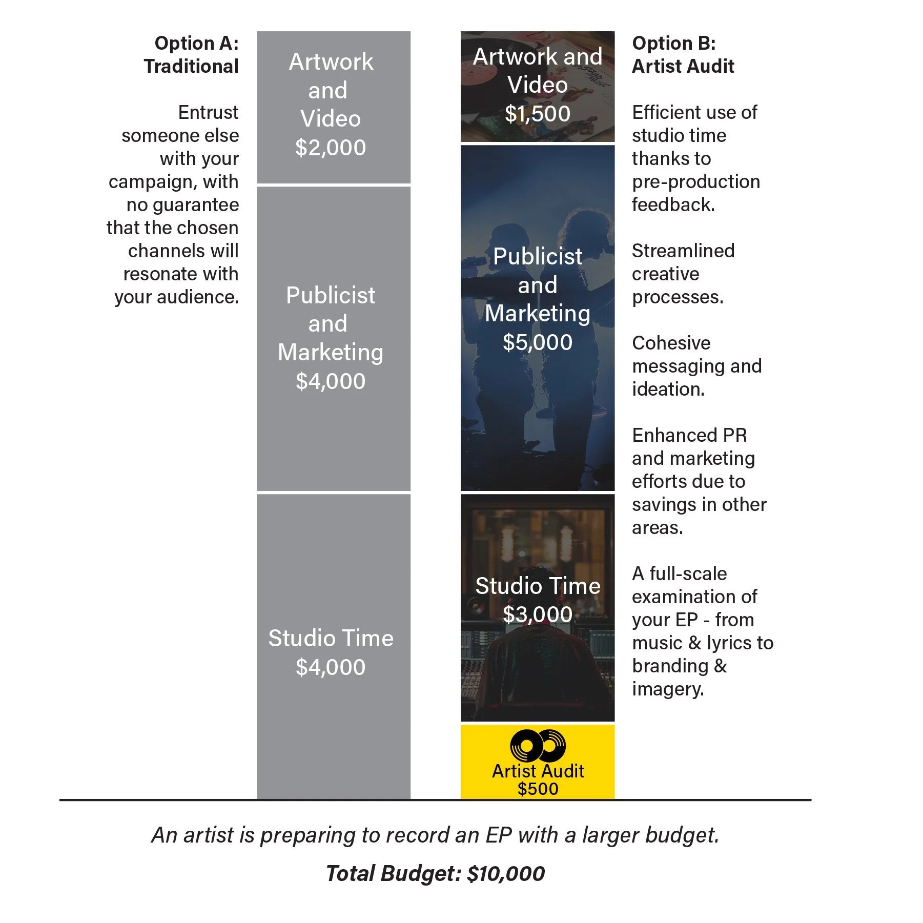 Artist Audit — Background Animal