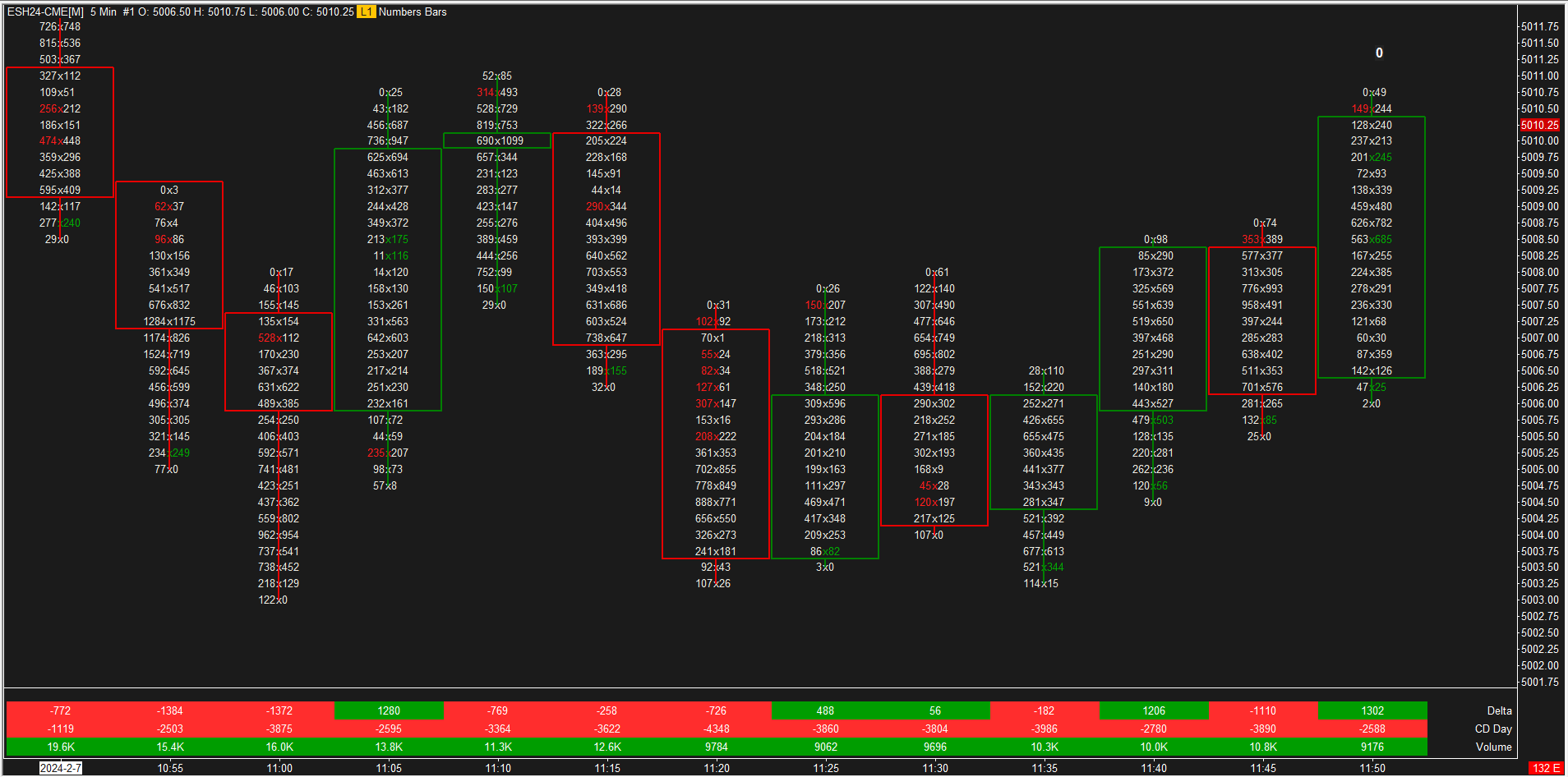 Footprint Chart (Bid x Ask) Dark Theme — Price Action Volume Trader