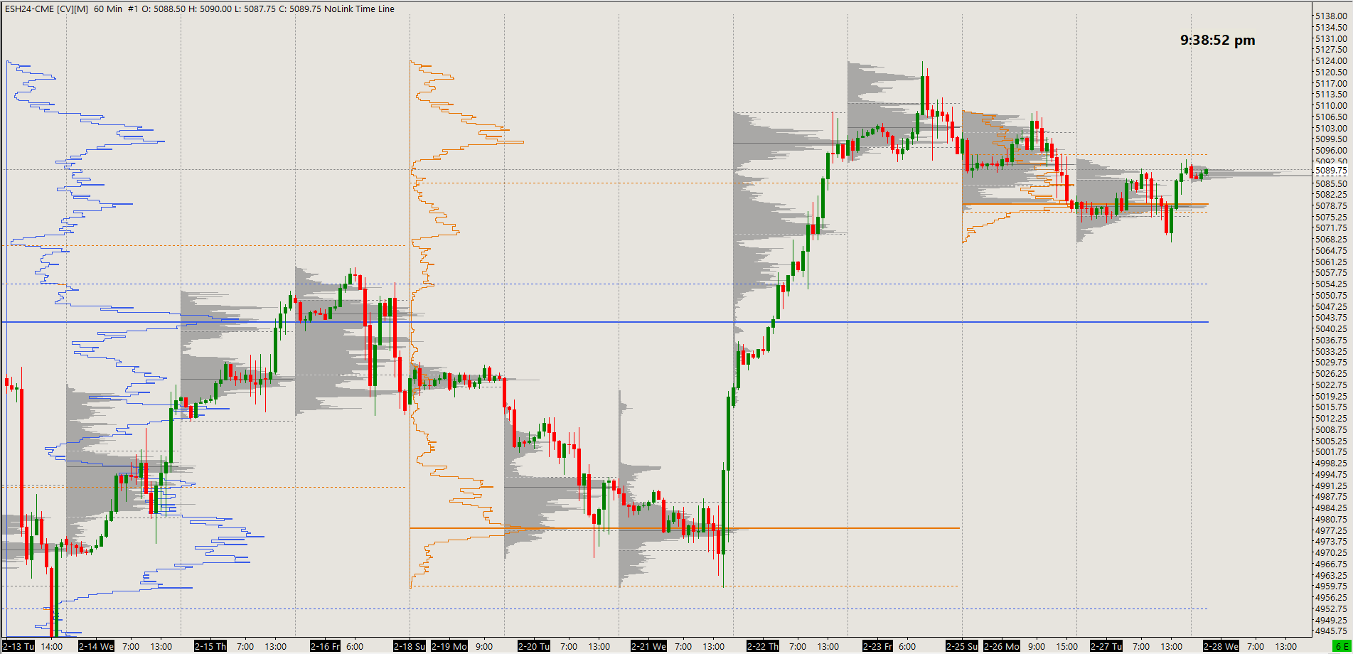 Daily, Weekly & Monthly Volume Profiles Light Theme — Price Action ...
