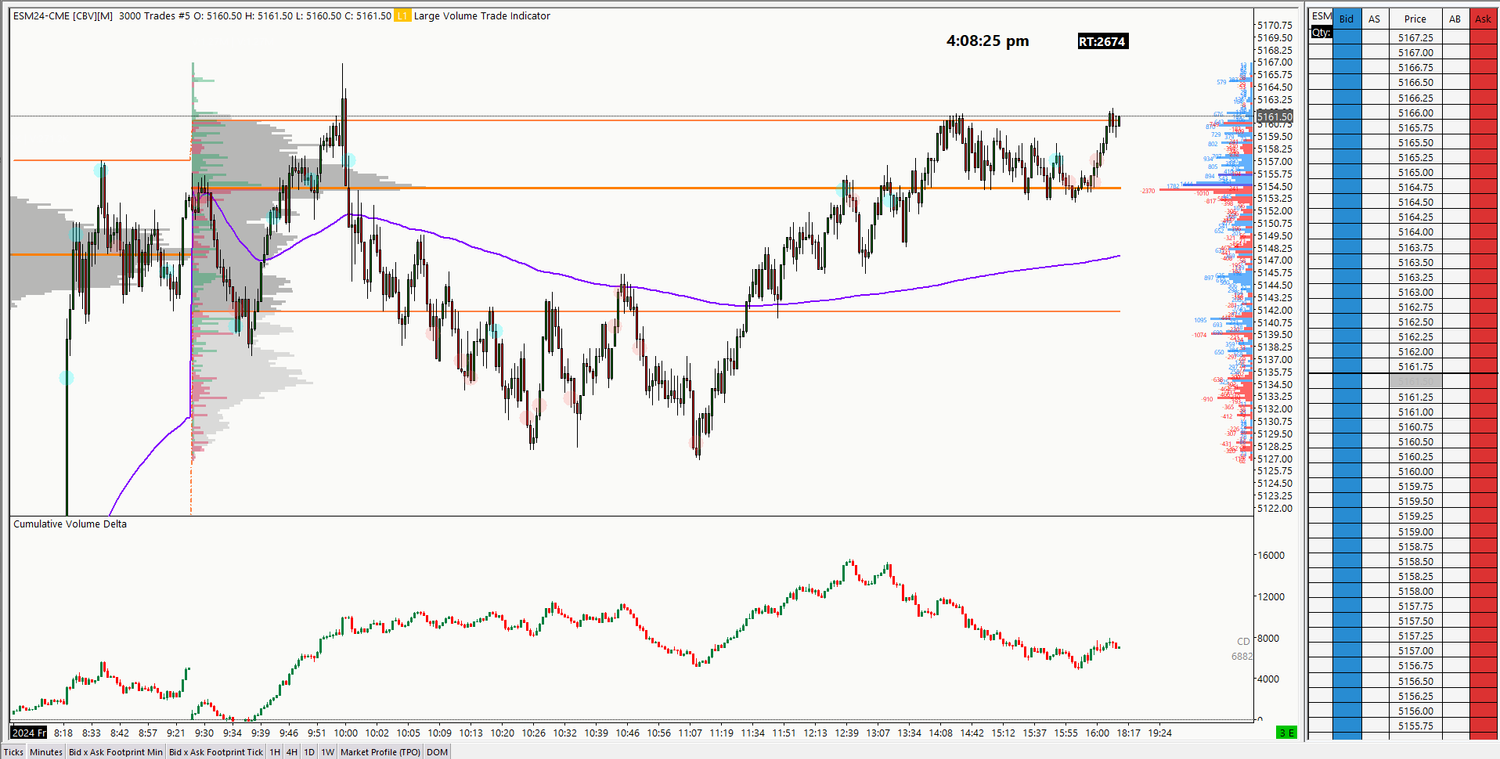 Sierra Chartbook Store — Price Action Volume Trader